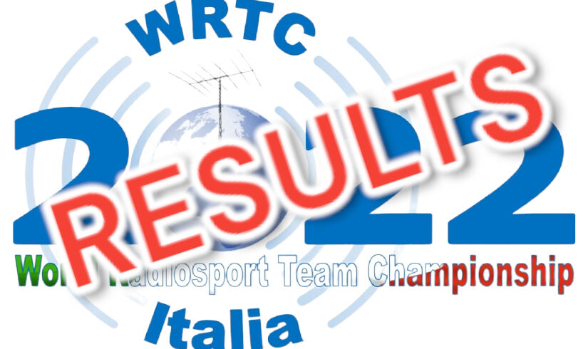 WRTC 2022 / 2023 - Final Results